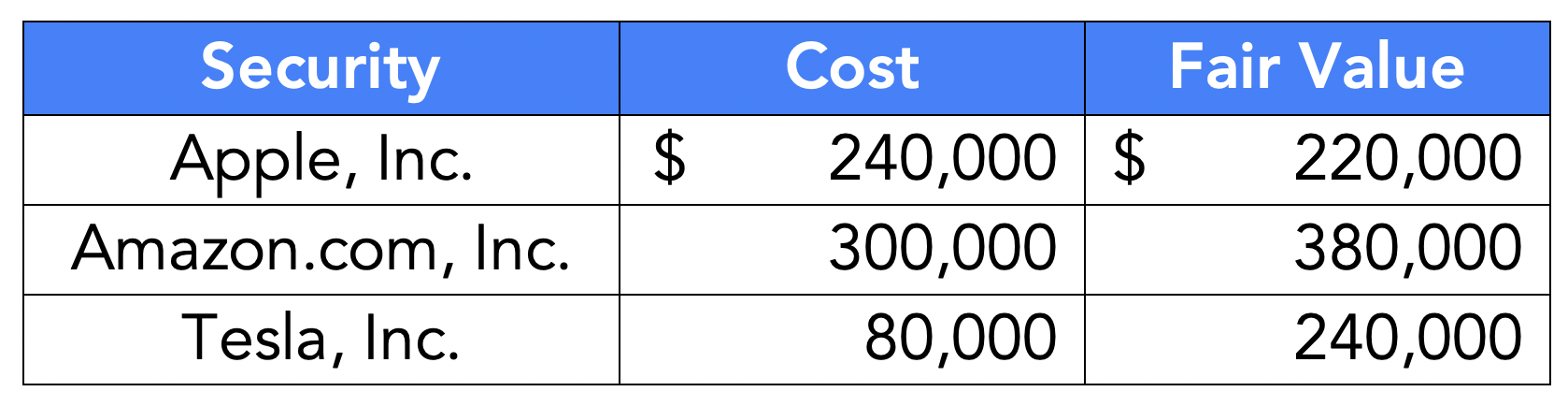 Fair Value Through Profit or Loss - Wize University Introduction to ...