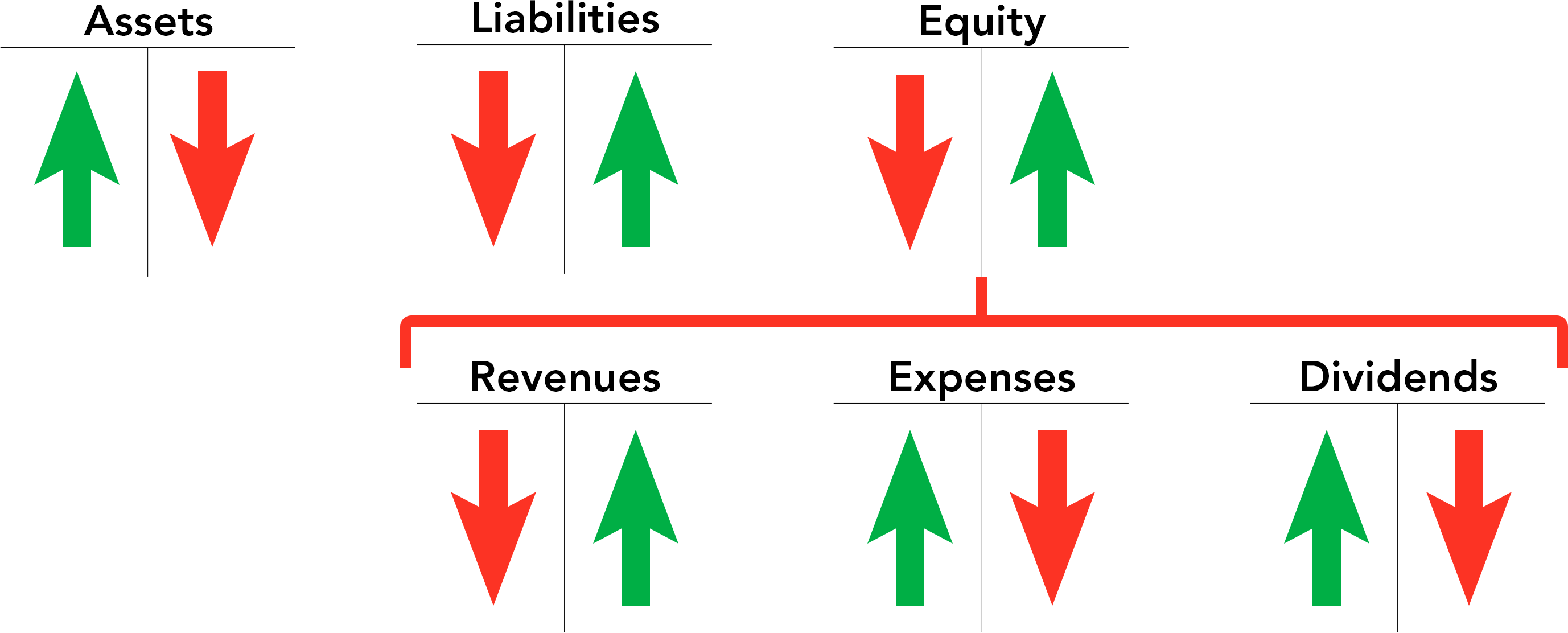 Debits and Credits - Wize University Introduction to Financial ...