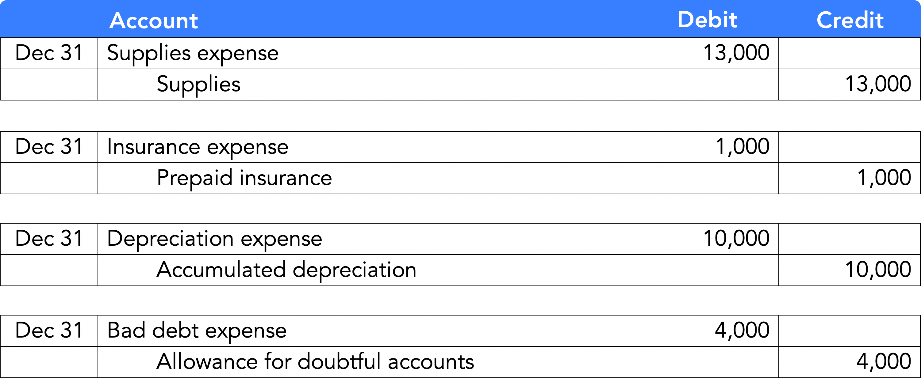 Deferred Expenses - Wize University Introduction to Financial ...