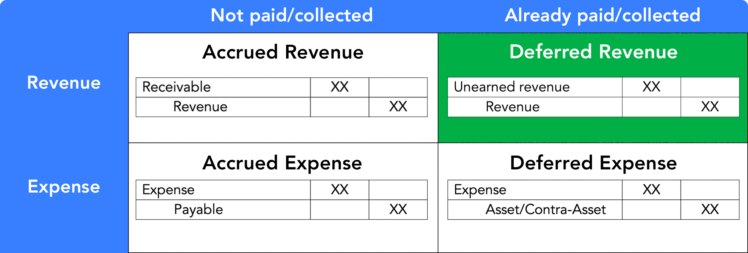 Deferred Revenues - Wize University Introduction to Financial ...