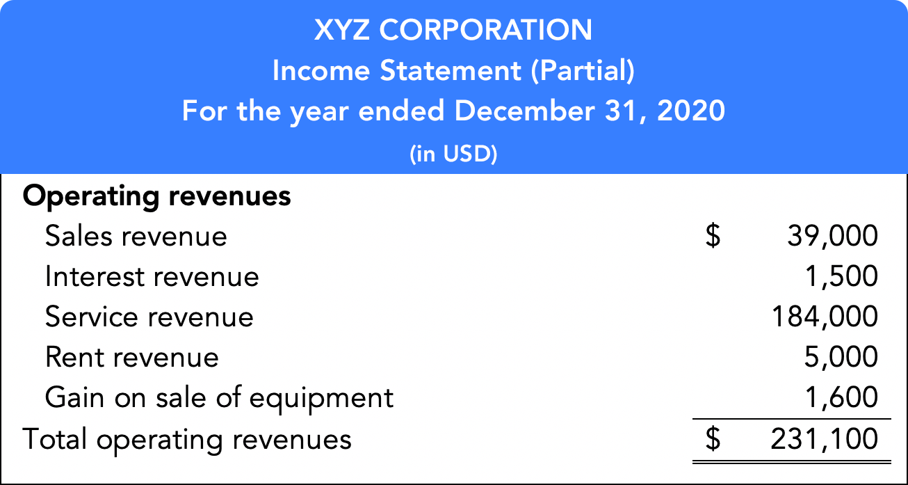 Revenues - Wize University Introduction to Financial Accounting ...