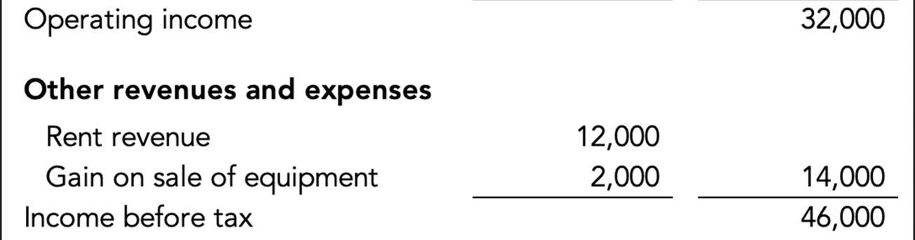 Preparing the Income Statement - Wize University Introduction to ...