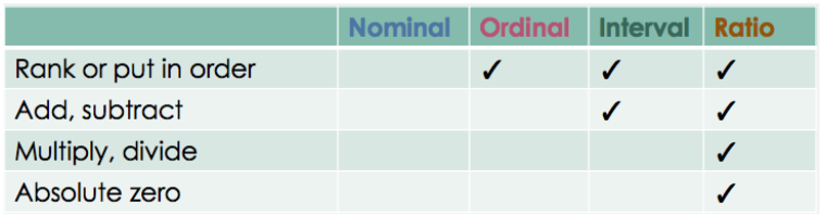 Introduction to Statistics - Wize University Statistics Textbook | Wizeprep