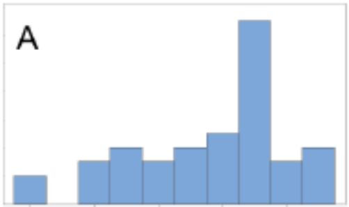 Time Series Plots - Wize University Statistics Textbook | Wizeprep