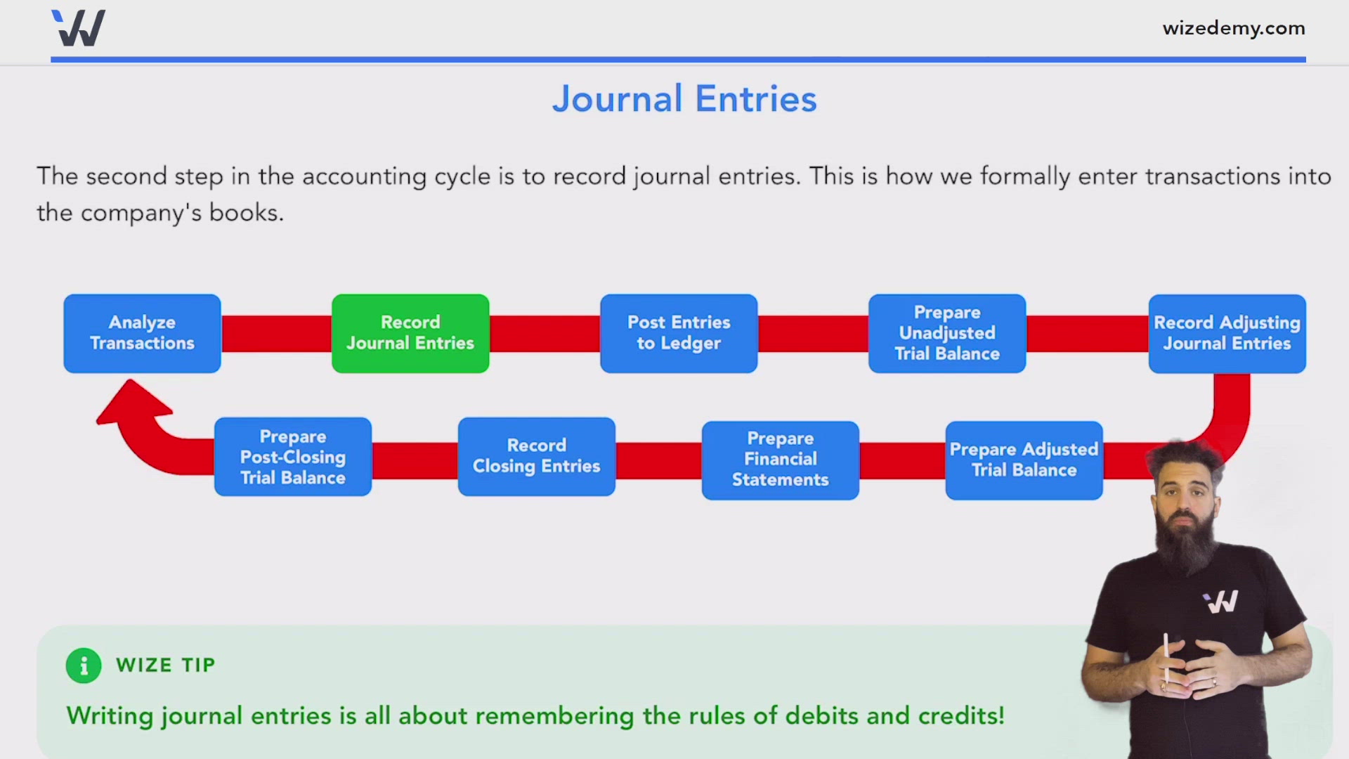 Journal Entries - Wize University Introduction to Financial Accounting ...