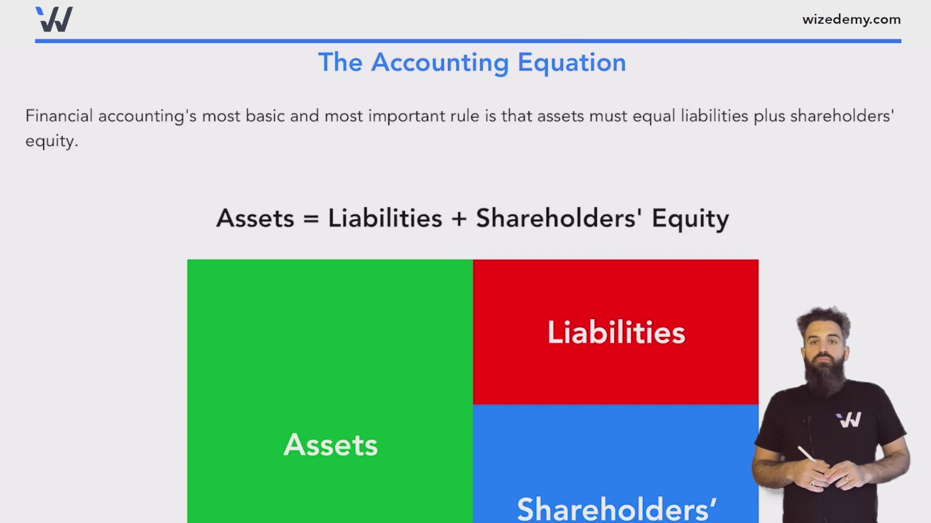 The Accounting Equation - Wize University Introduction to Financial ...