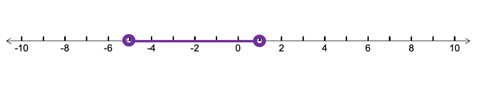 Interval Notation Vs. Set Notation - Wize University Calculus 1