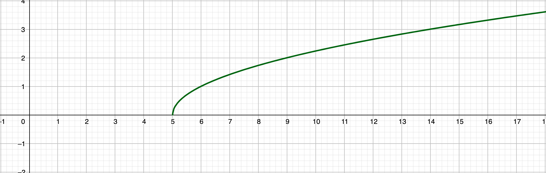 Domain & Range - Wize University Calculus 1 Textbook | Wizeprep