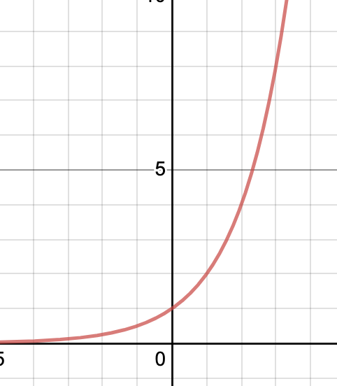 Basic Functions & Graph Properties - Wize High School Grade 12 Pre ...