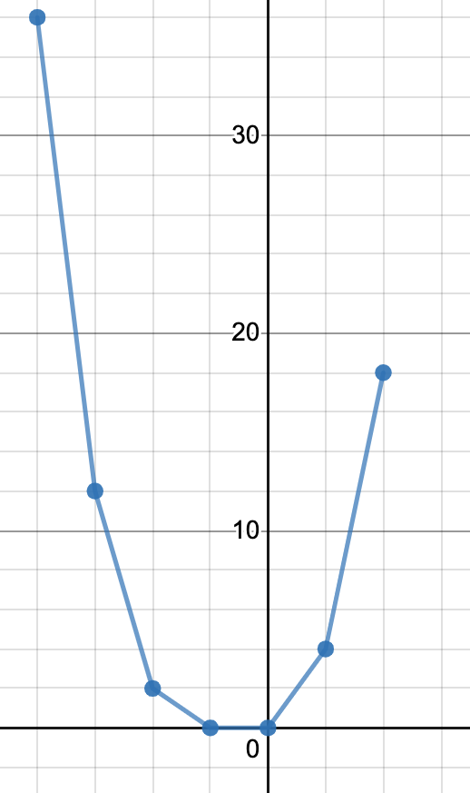 Operations with Functions - Wize High School Grade 12 Pre-Calculus ...