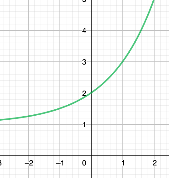 Basic Functions Review - Wize High School Grade 12 Pre-Calculus ...