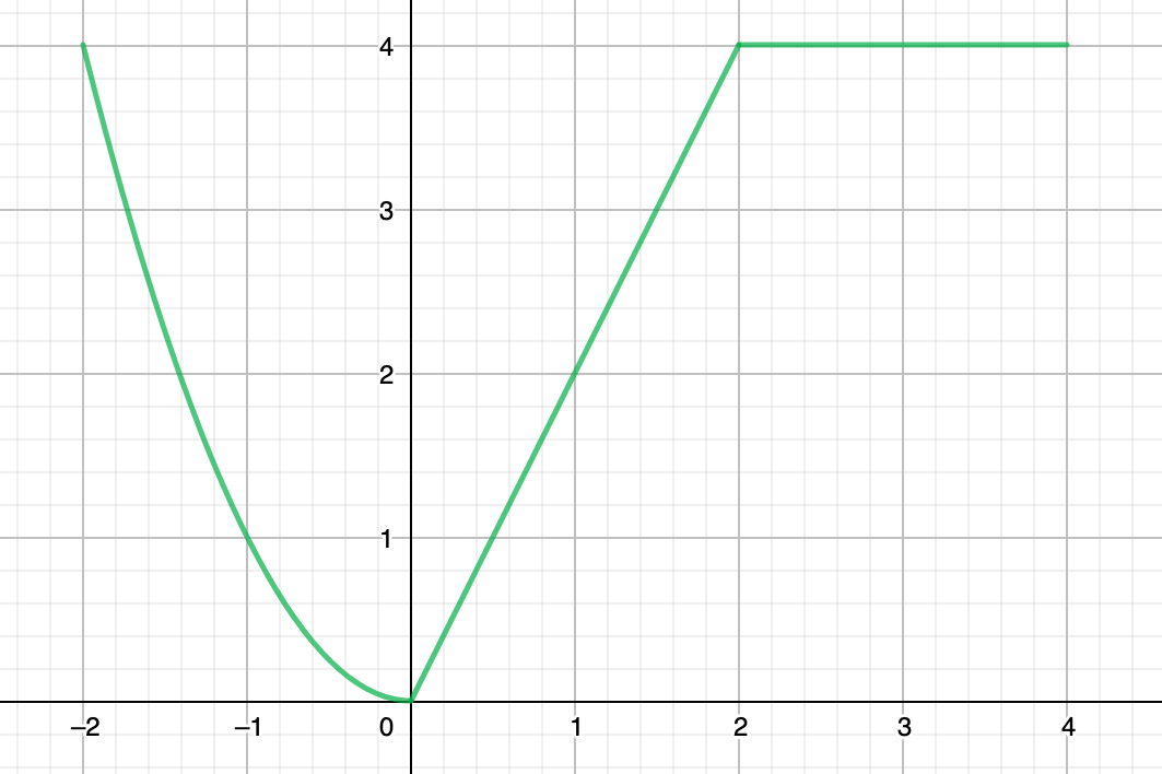 Vertical & Horizontal Reflections - Wize High School Grade 12 Pre ...