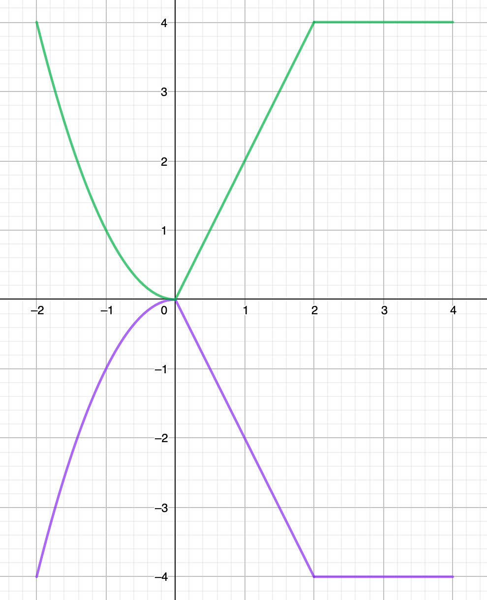 Vertical & Horizontal Reflections - Wize High School Grade 12 Pre ...