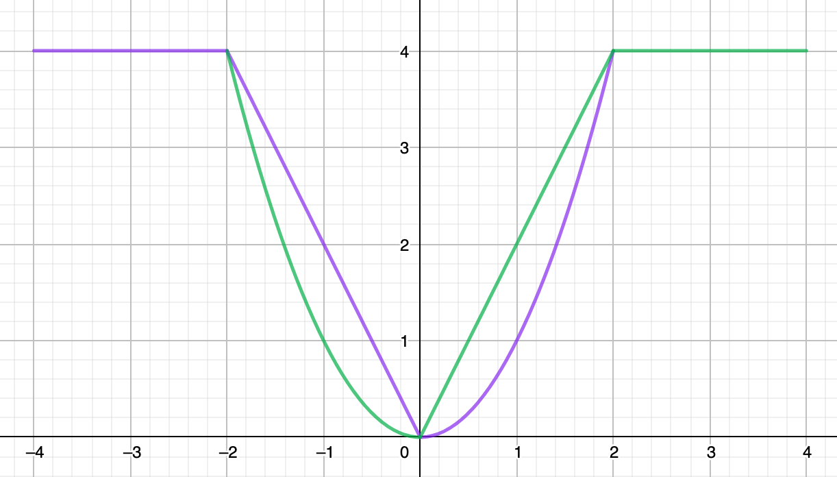 Vertical & Horizontal Reflections - Wize High School Grade 12 Pre ...
