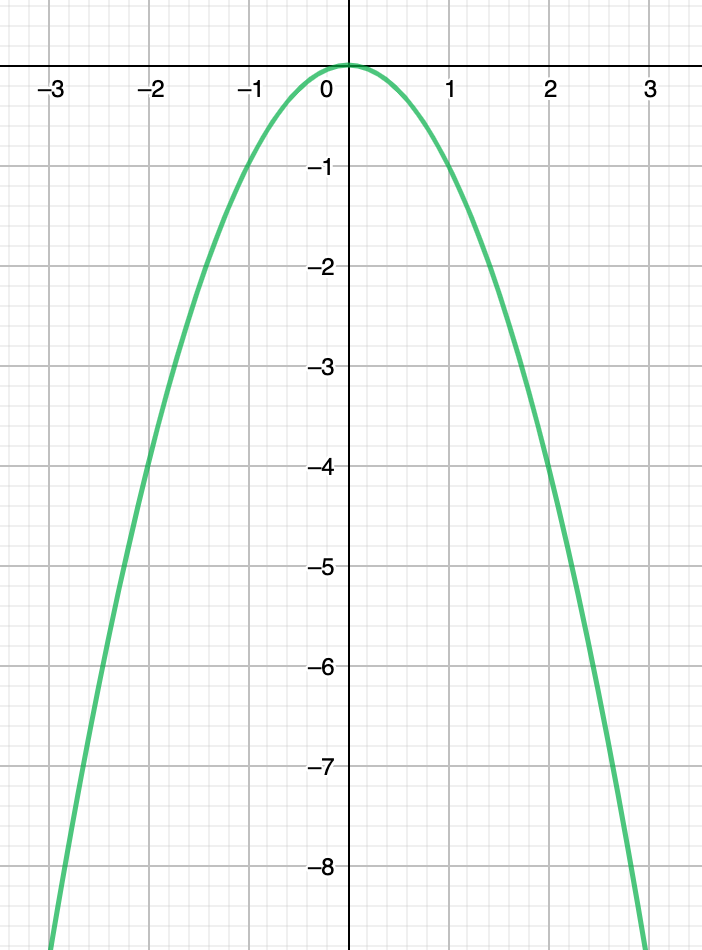 Vertical & Horizontal Reflections - Wize High School Grade 12 Pre ...