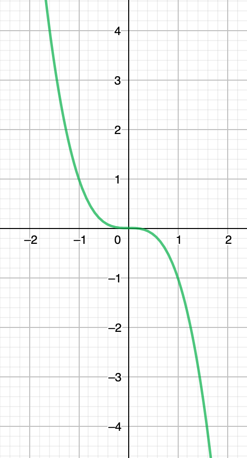 Vertical & Horizontal Reflections - Wize High School Grade 12 Pre ...
