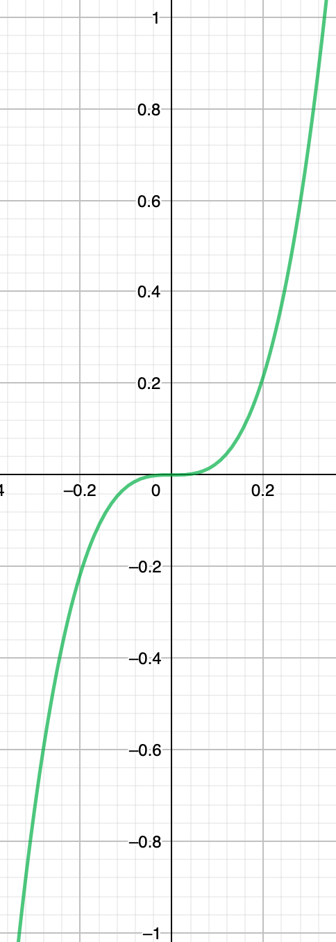 Vertical & Horizontal Expansions & Compressions - Wize High School ...