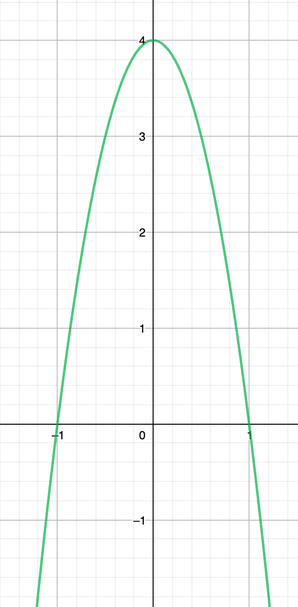 Inverse Functions & Transformations - Wize High School Grade 12 Pre ...