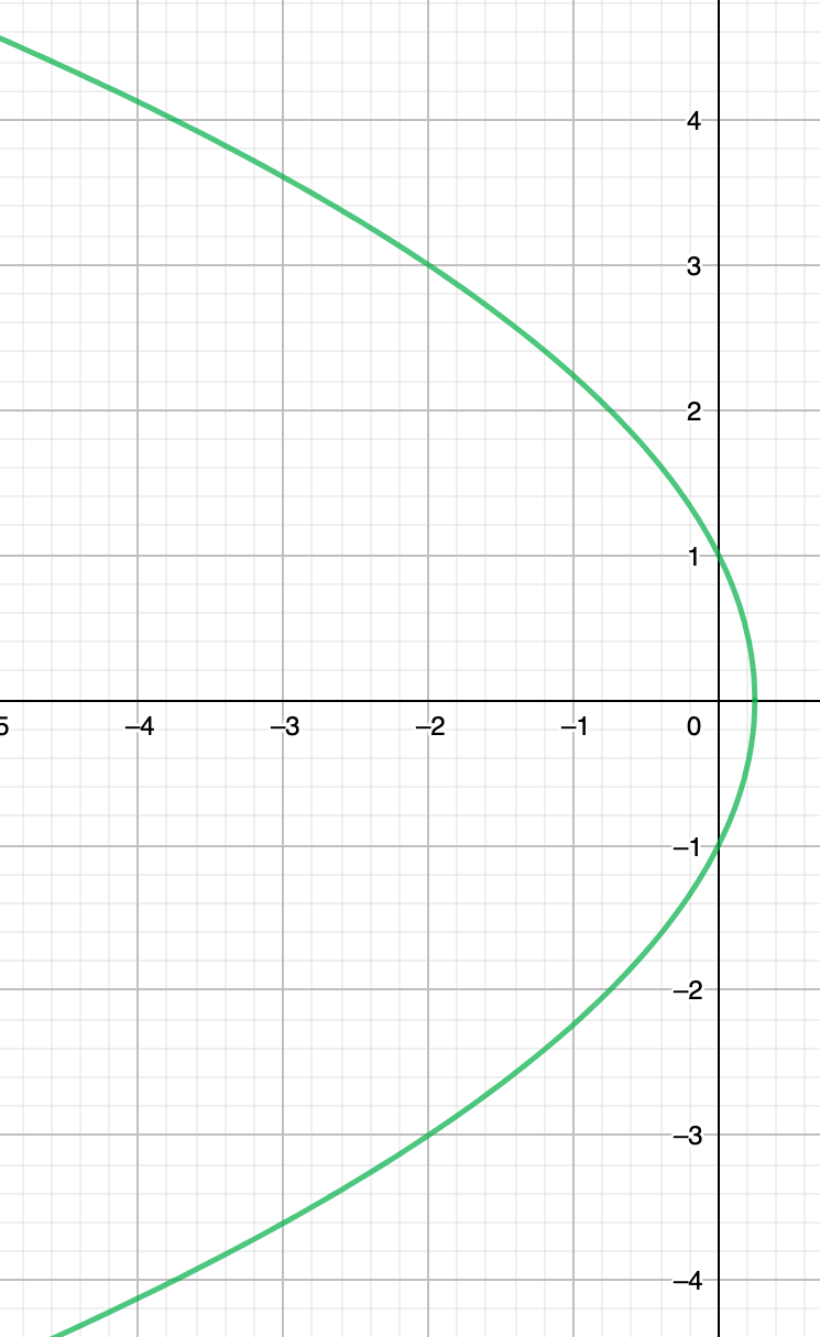 Inverse Functions & Transformations - Wize High School Grade 12 Pre ...