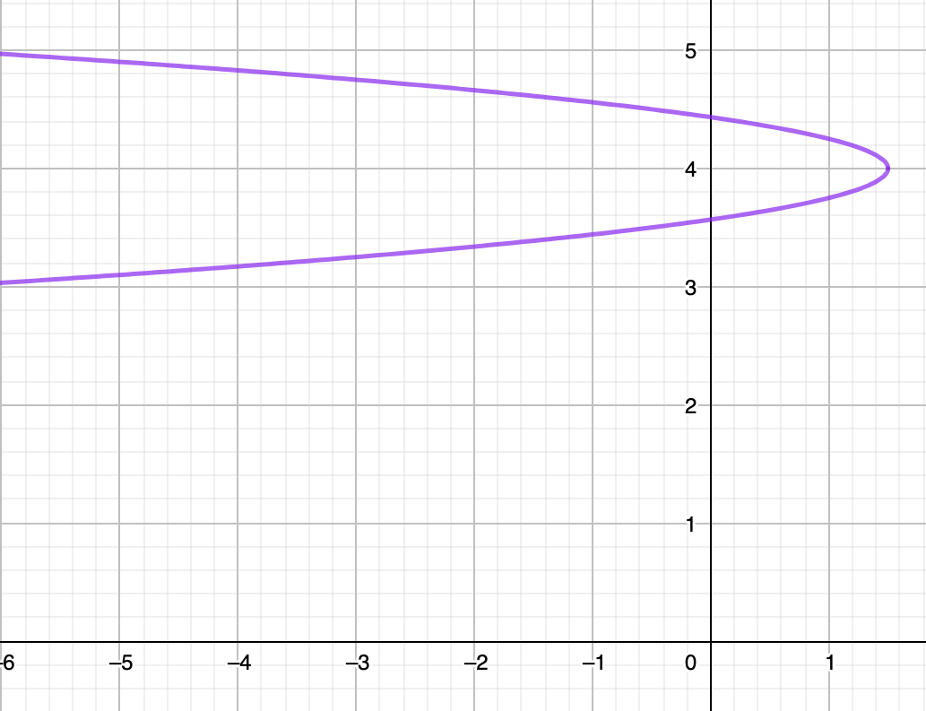 Inverse Functions & Transformations - Wize High School Grade 12 Pre ...