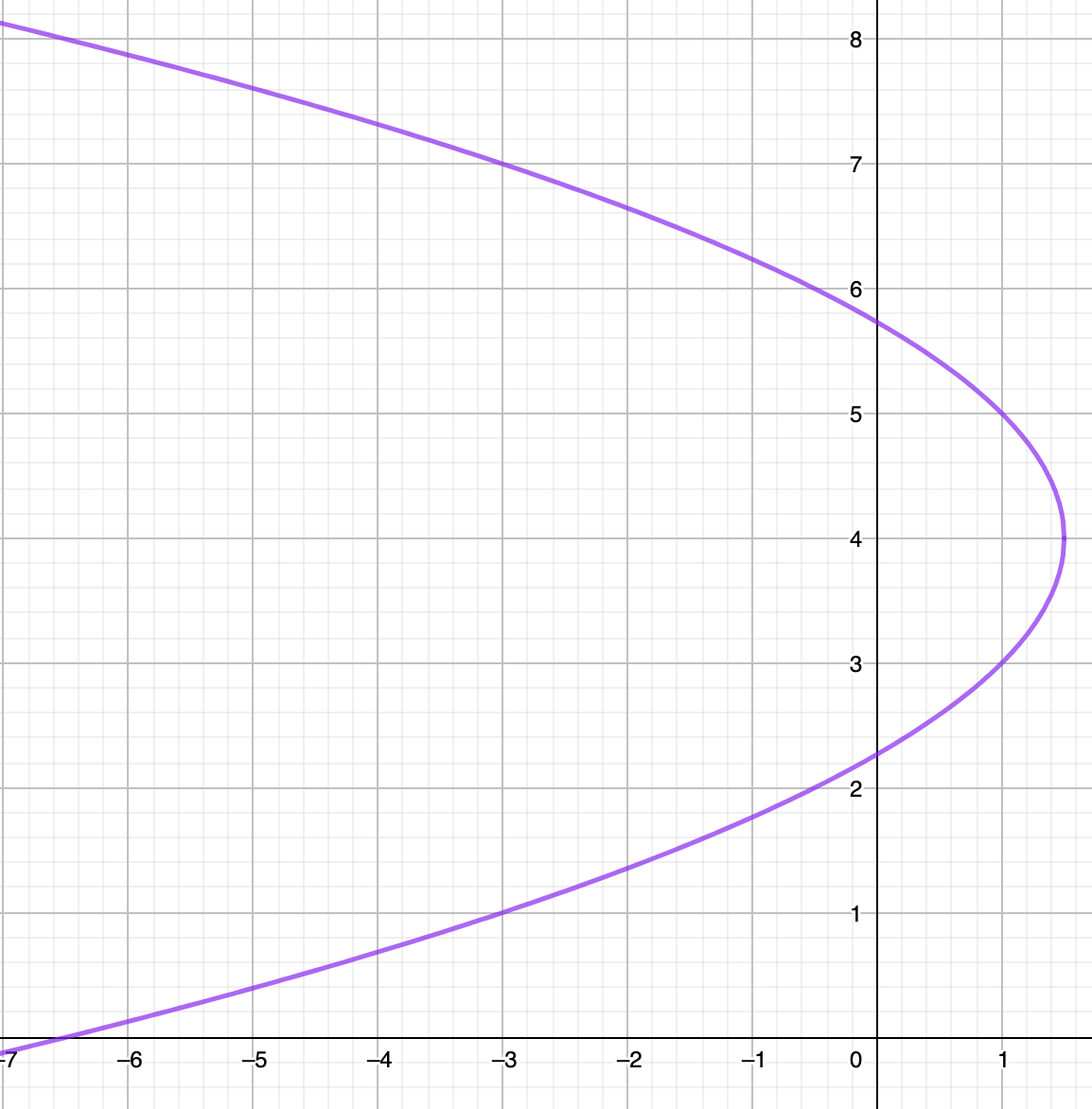 Inverse Functions & Transformations - Wize High School Grade 12 Pre ...