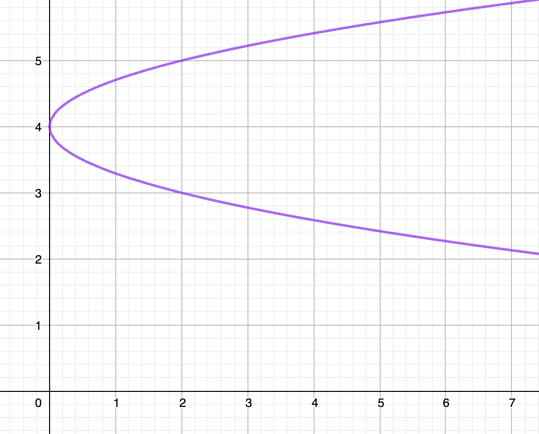 Inverse Functions & Transformations - Wize High School Grade 12 Pre ...