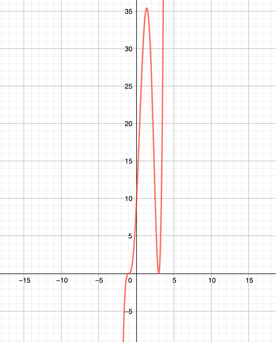 Factoring & Graphing Polynomials - Wize High School Grade 12 Pre ...