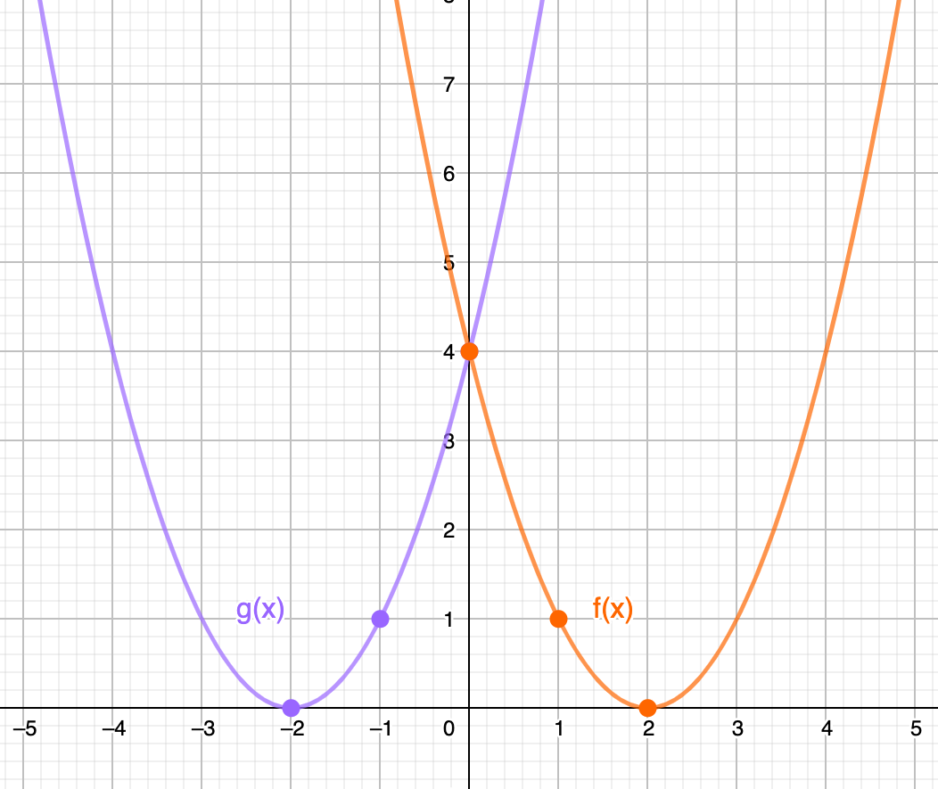Vertical & Horizontal Reflections - Wize High School Grade 12 Pre ...