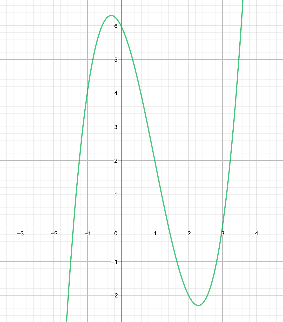 Factoring Polynomials (Degree 3+) - Wize High School Grade 12 Pre ...