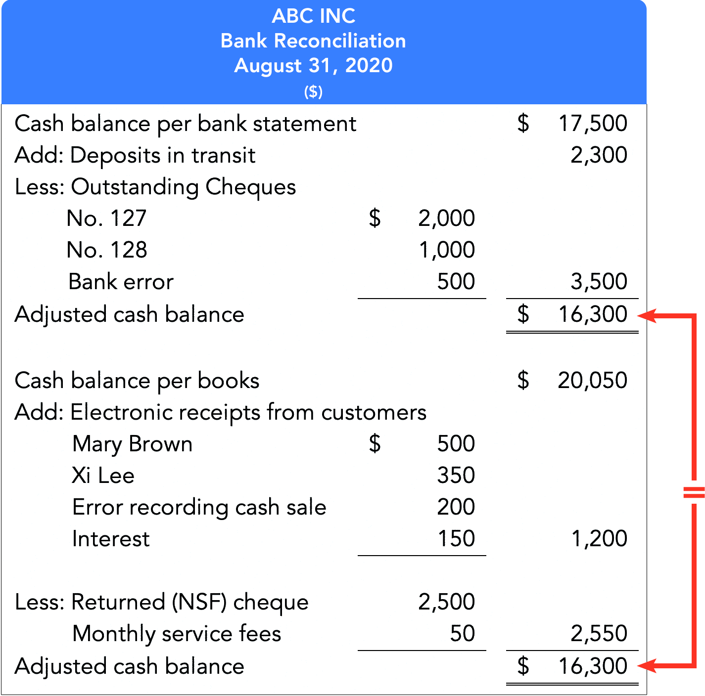 Bank Reconciliation Wize University Introduction To Financial Bank Reconciliation Wize University Introduction To Financial