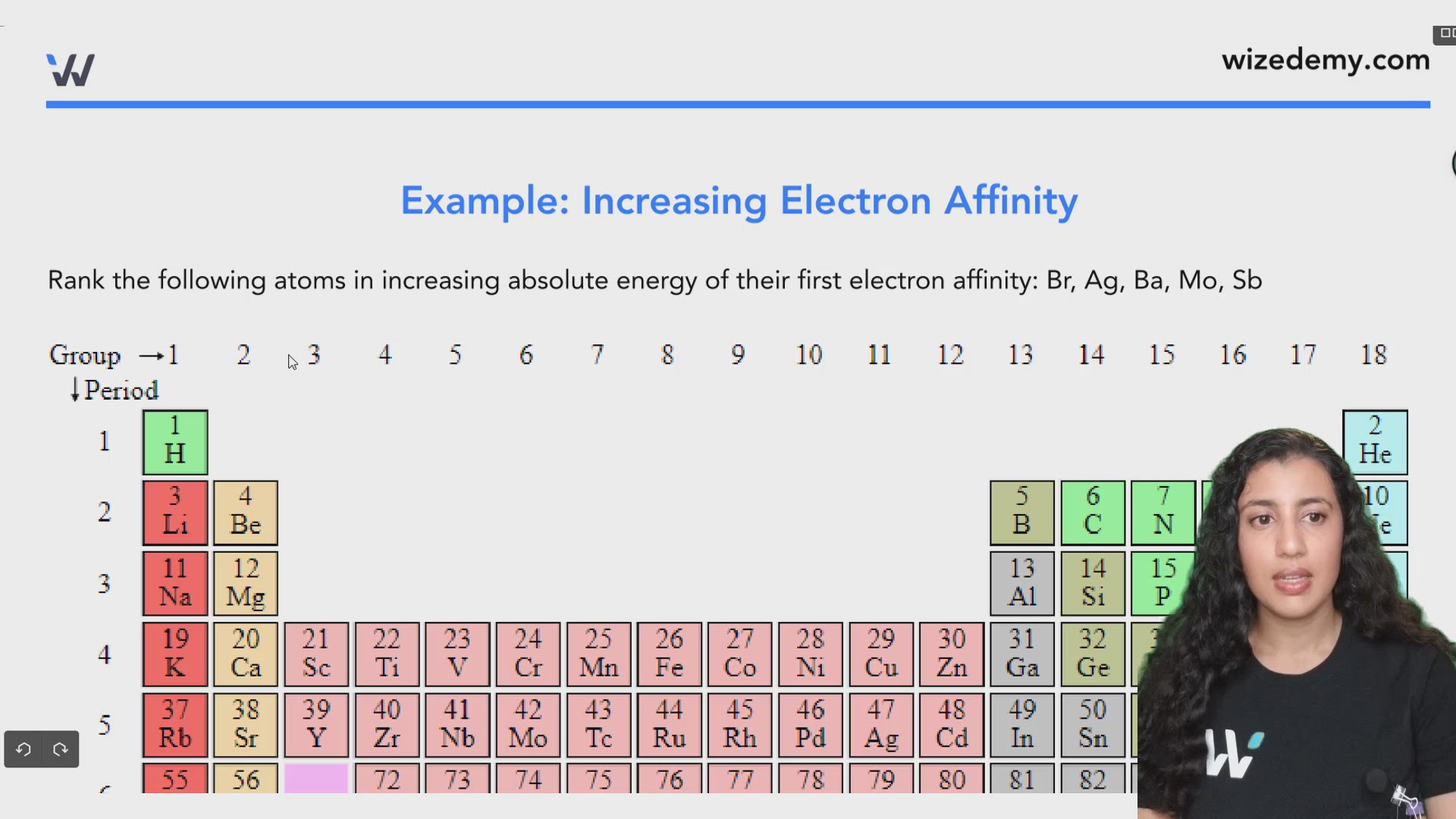 Electron Affinity Trend - Wize University Chemistry Textbook | Wizeprep