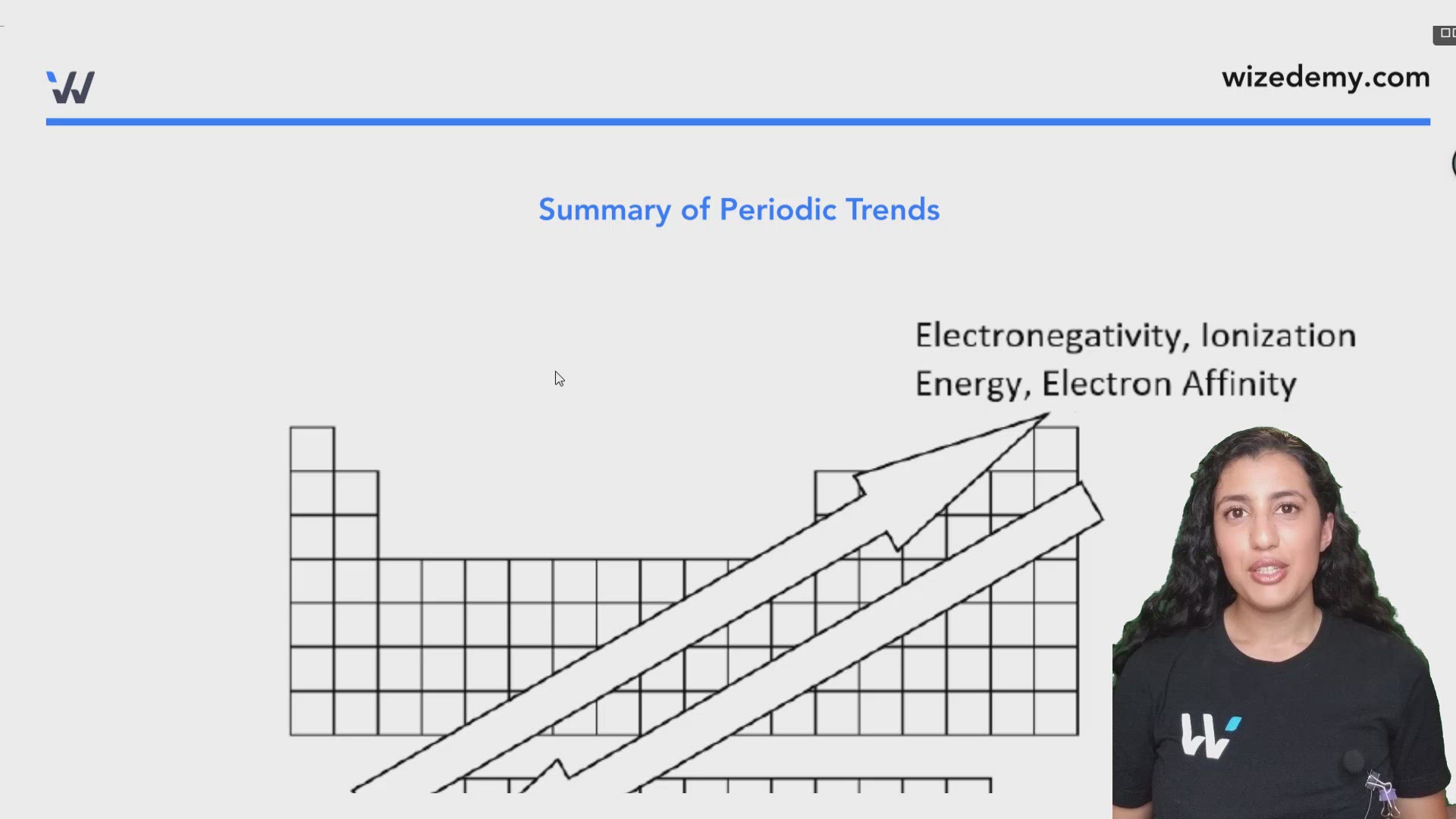 Summary of Periodic Table Trends - Wize University Chemistry Textbook ...