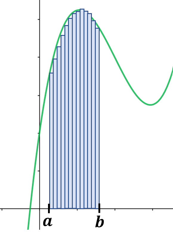The Definite Integral - Wize University Calculus 1 Textbook | Wizeprep