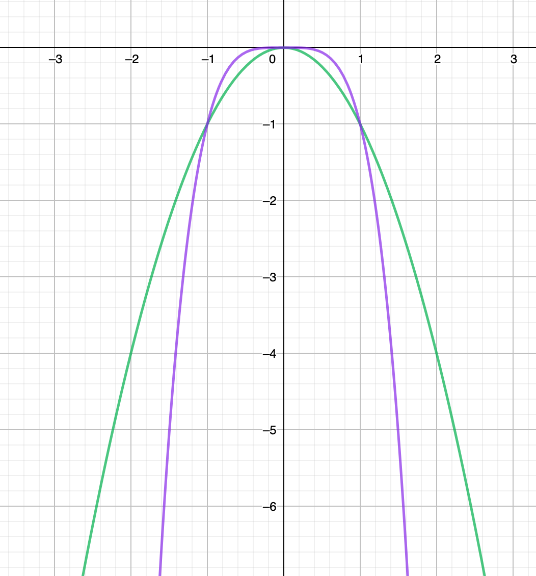 Polynomial Graphs & Characteristics - Wize High School Grade 12 Pre ...