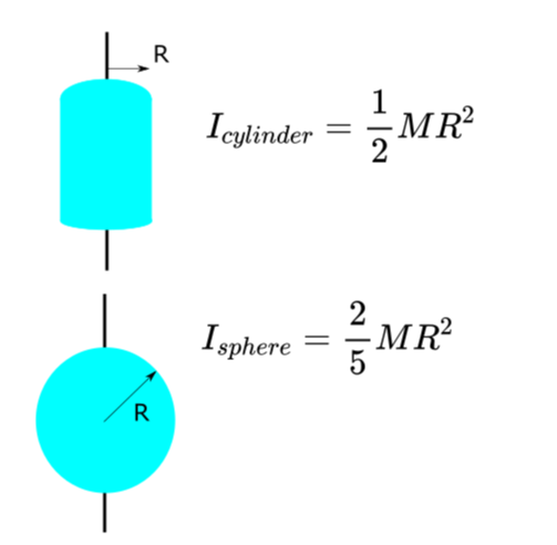 Moment of Inertia - Wize University Physics Textbook (Master) | Wizeprep