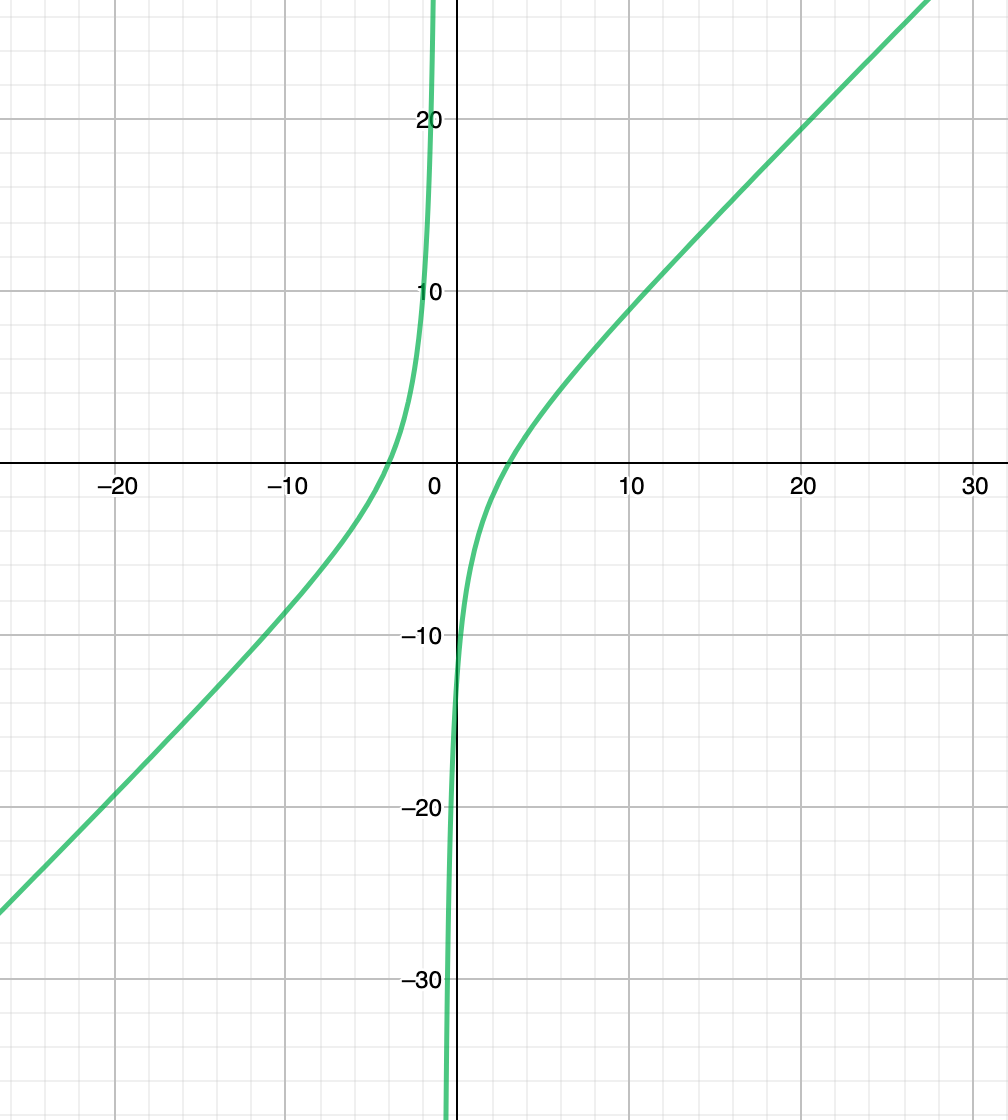 Rational Functions - Wize High School Grade 12 Pre-Calculus Textbook ...