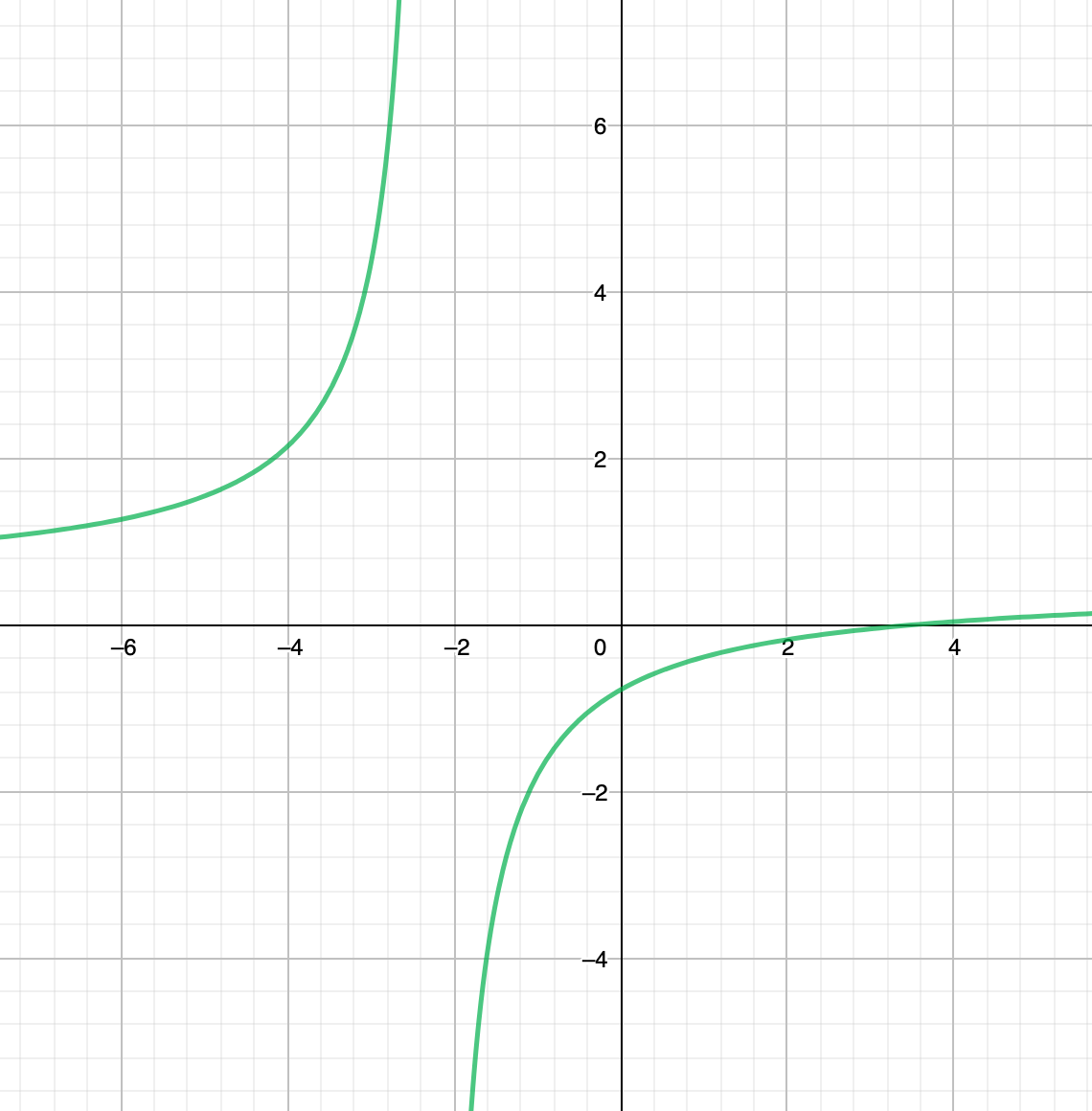 Rational Functions - Wize High School Grade 12 Pre-Calculus Textbook ...