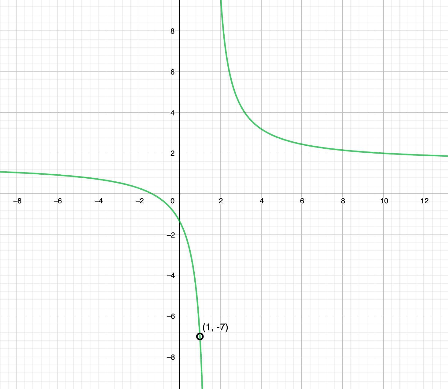 Rational Functions - Wize High School Grade 12 Pre-Calculus Textbook ...