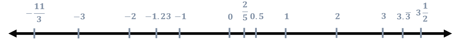 Intro to Rational Numbers - Wize High School Grade 9 Math Textbook ...