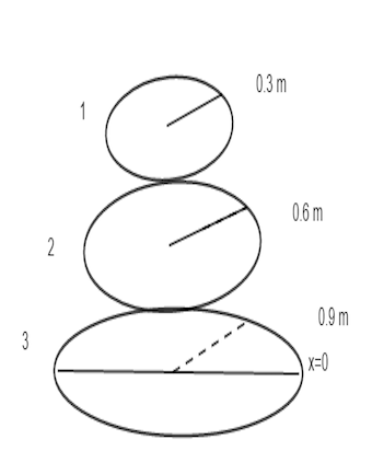 Parallel Axis Theorem - Wize University Physics Textbook (Master) | Wizeprep