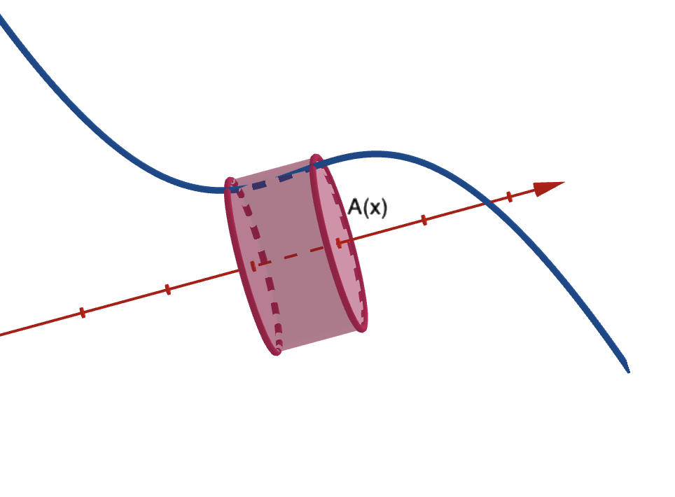 Volumes of Revolution by Cross Sections (Washers) - Wize University ...