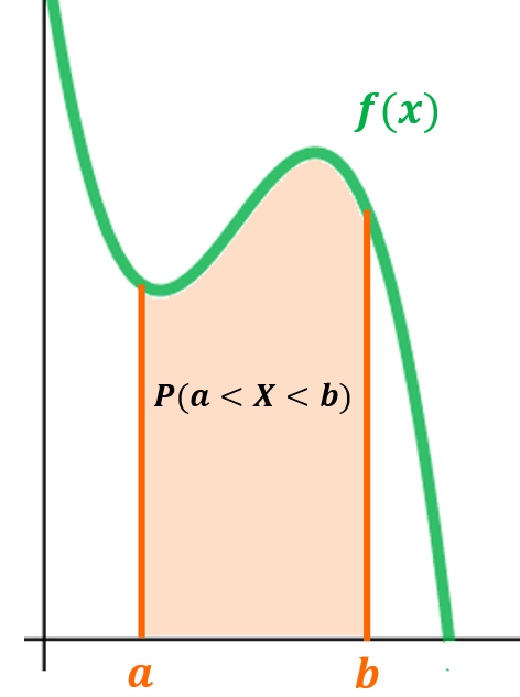Continuous Probability Distribution - Wize University Statistics ...