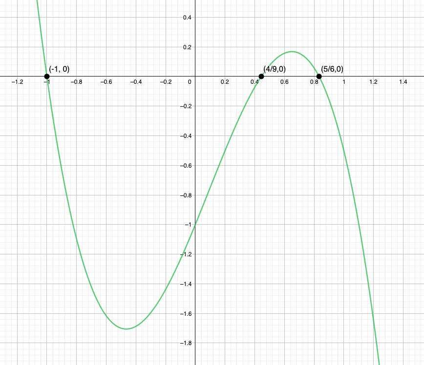 Solving Polynomial Inequalities (Graphs) - Wize High School Grade 12 ...
