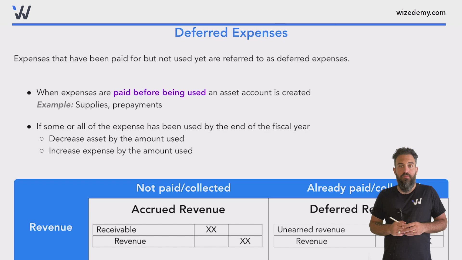 Deferred Expenses - Wize University Introduction to Financial ...