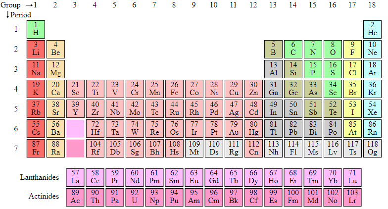 Electron Configurations for Ions - Wize University Chemistry Textbook ...