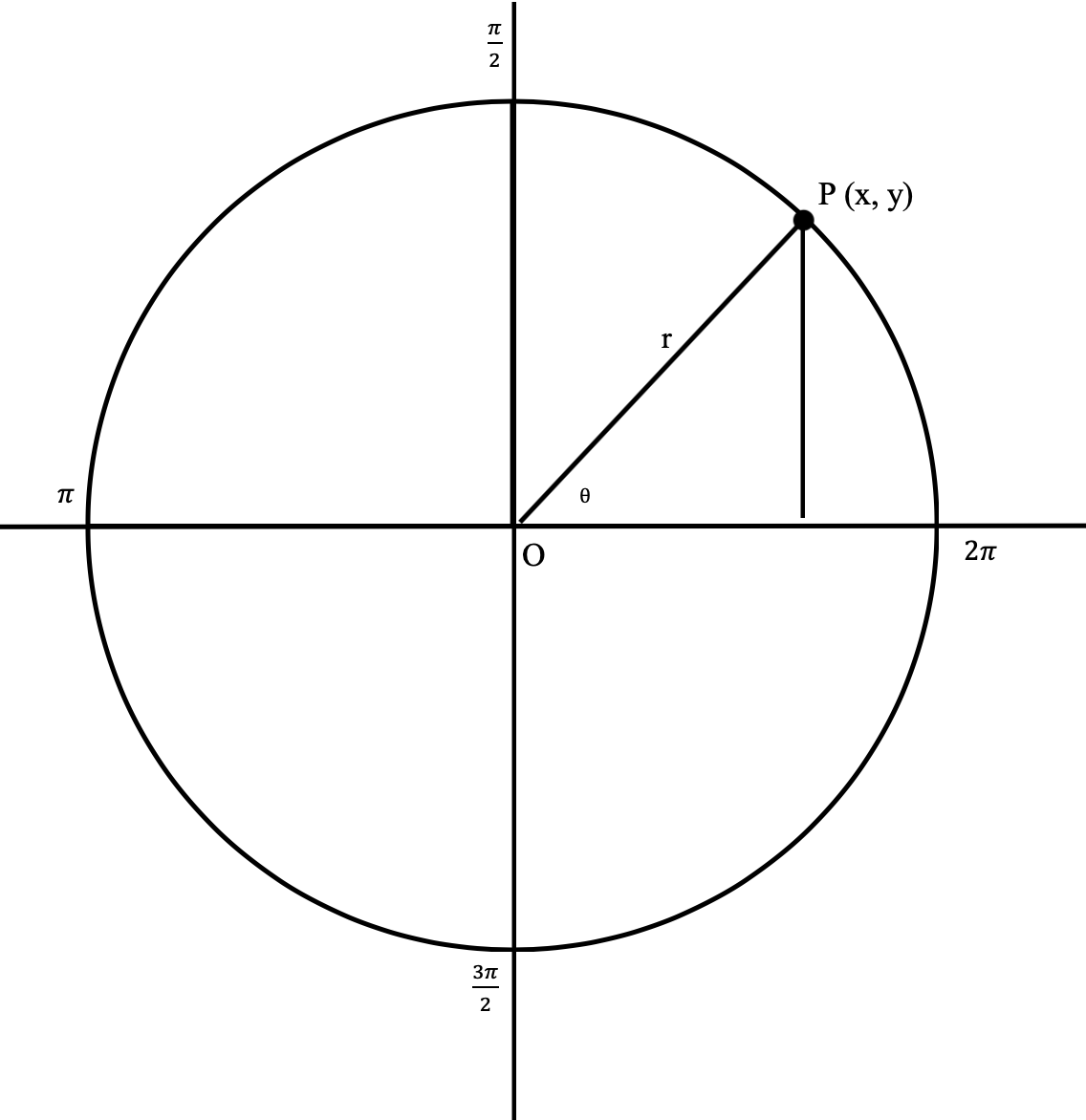 Trigonometric Ratios in Radians - Wize High School Grade 12 Pre ...