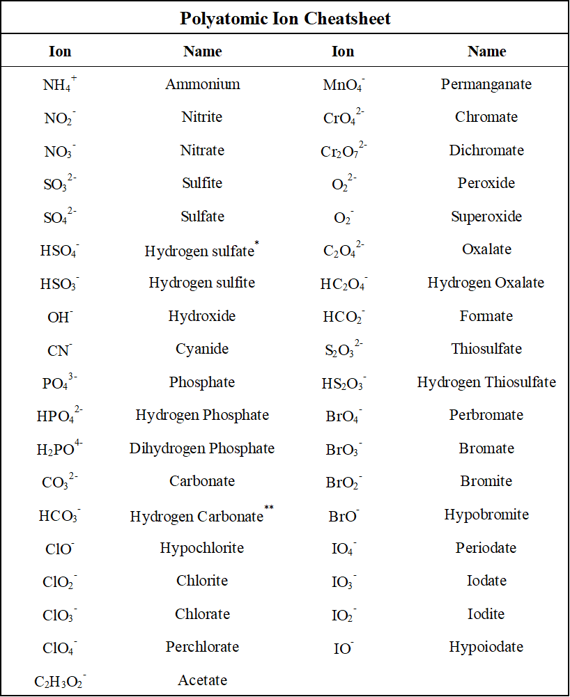 Naming Compounds Wize University Chemistry Textbook Wizeprep Naming Compounds Wize University Chemistry Textbook Wizeprep