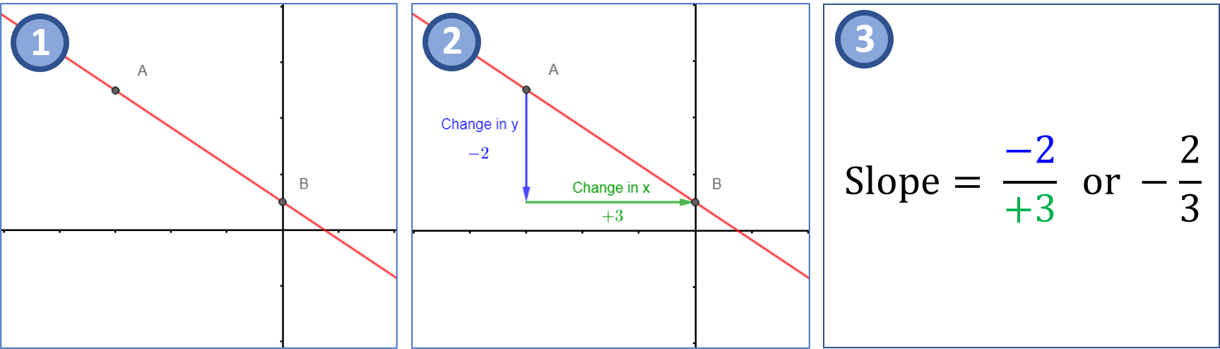 Grade 11 Functions Slope And Y intercept Of Linear Equations grade-11-functions-slope-and-y-intercept-of-linear-equations