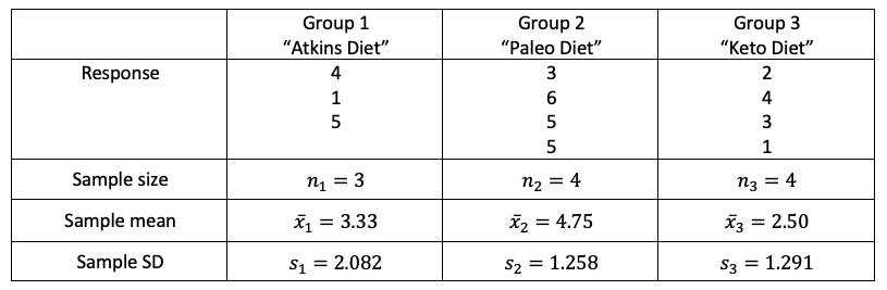 One-Way ANOVA - Wize University Statistics Textbook | Wizeprep