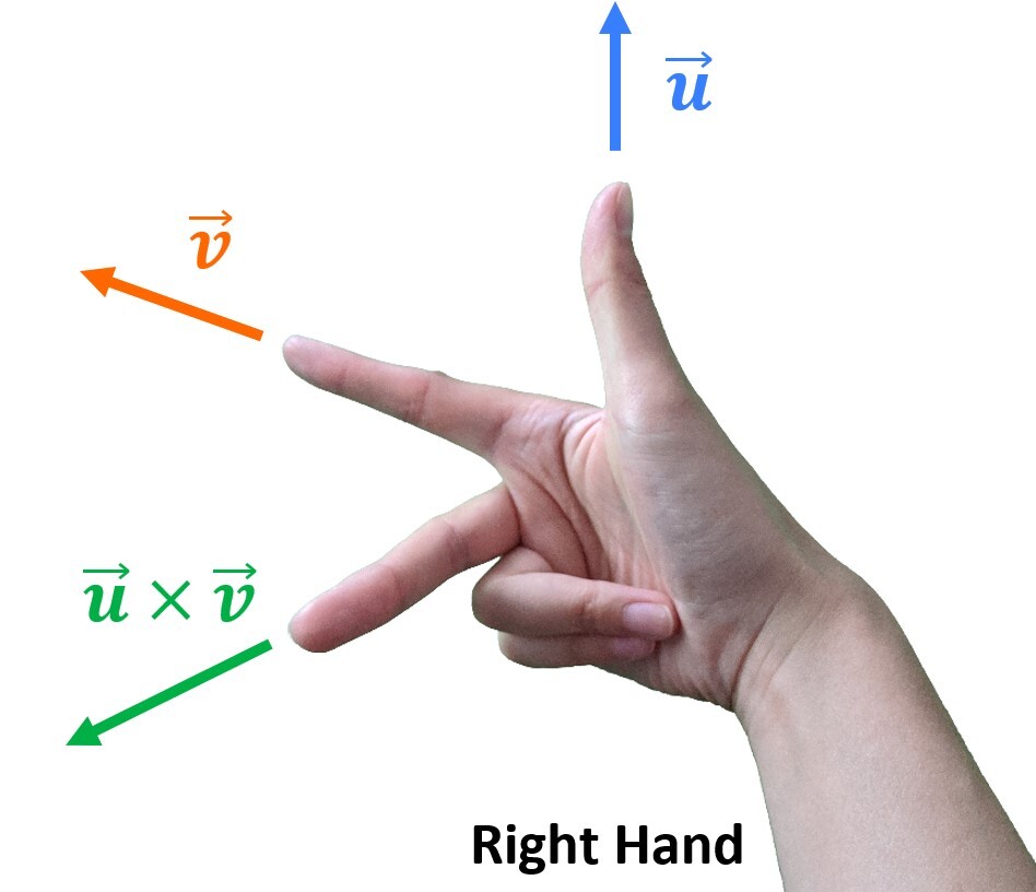 Physics Right Hand Rule Physics Right Hand Rule